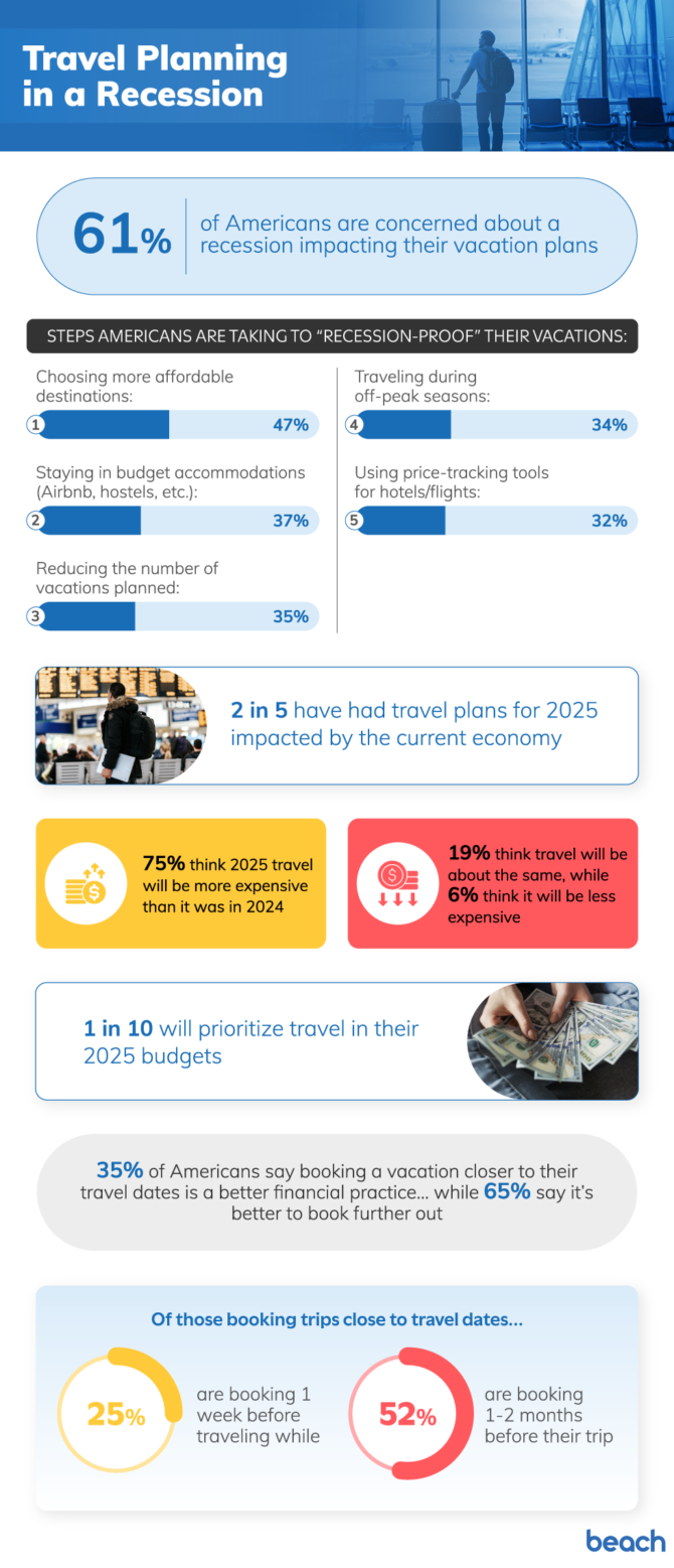 2025 Travel Trends: How Americans Vacation Amid Potential Recession