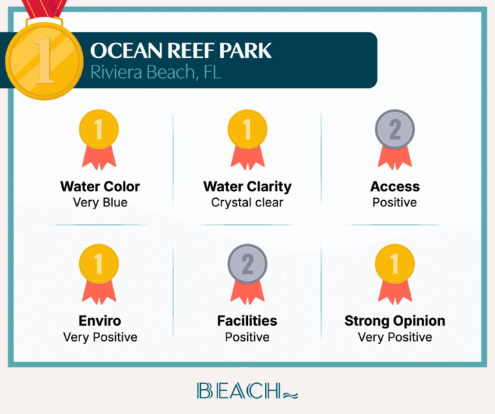 Study Finds the 12 Best Beaches in the Southeast US—Out of 1,300 ...